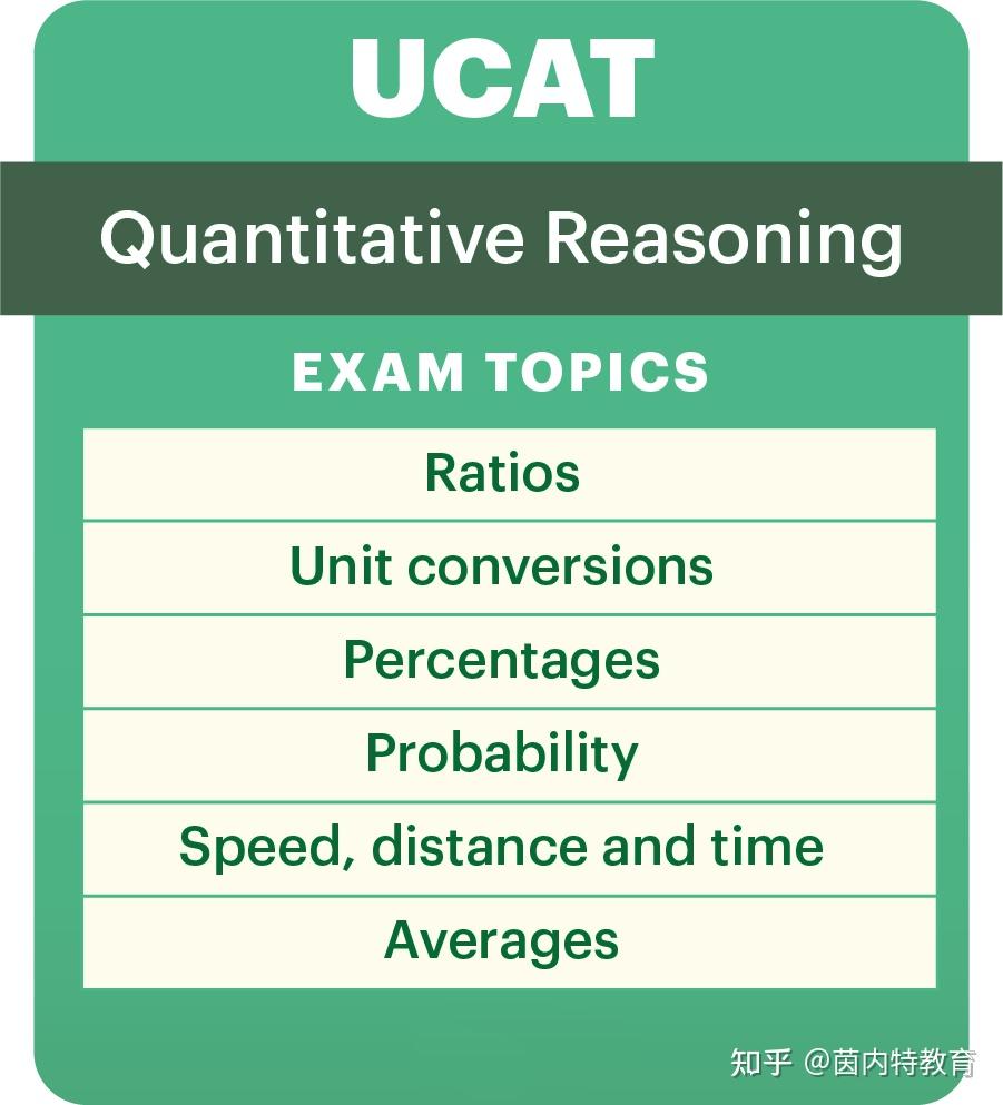 UCAT考试部分终极指南-建议收藏 - 知乎
