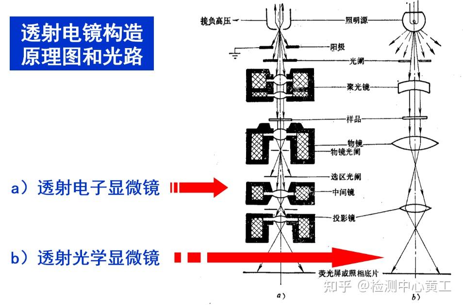 高分辨TEM图到底有多好看？ - 知乎