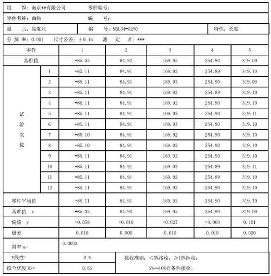 MSA数据分析方法和应用案例 - 知乎