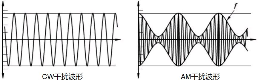 EMC整改案例之1：汽车NFC进入模块BCI整改【ZLG开发者社区】 - 知乎