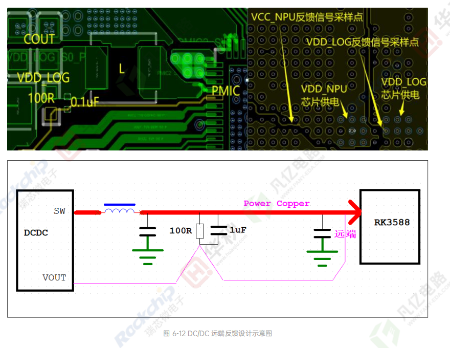 RK3588 PMIC/Power电路PCB设计（附白皮书下载） - 知乎