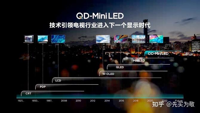 终于有人说清楚MiniLED、QD-MiniLED、OLED、MicroLED了，Mini-LED显示器最新最稳选购攻略，Mini-LED和 ...