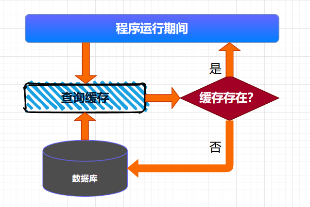 常遇到读多写少，教你用ReadWriteLock实现一个通用的缓存中心 - 华为云开发者联盟 - 博客园