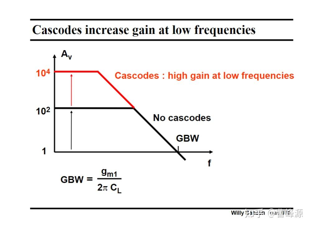 一种快速计算OTA PSRR的方法 - 知乎