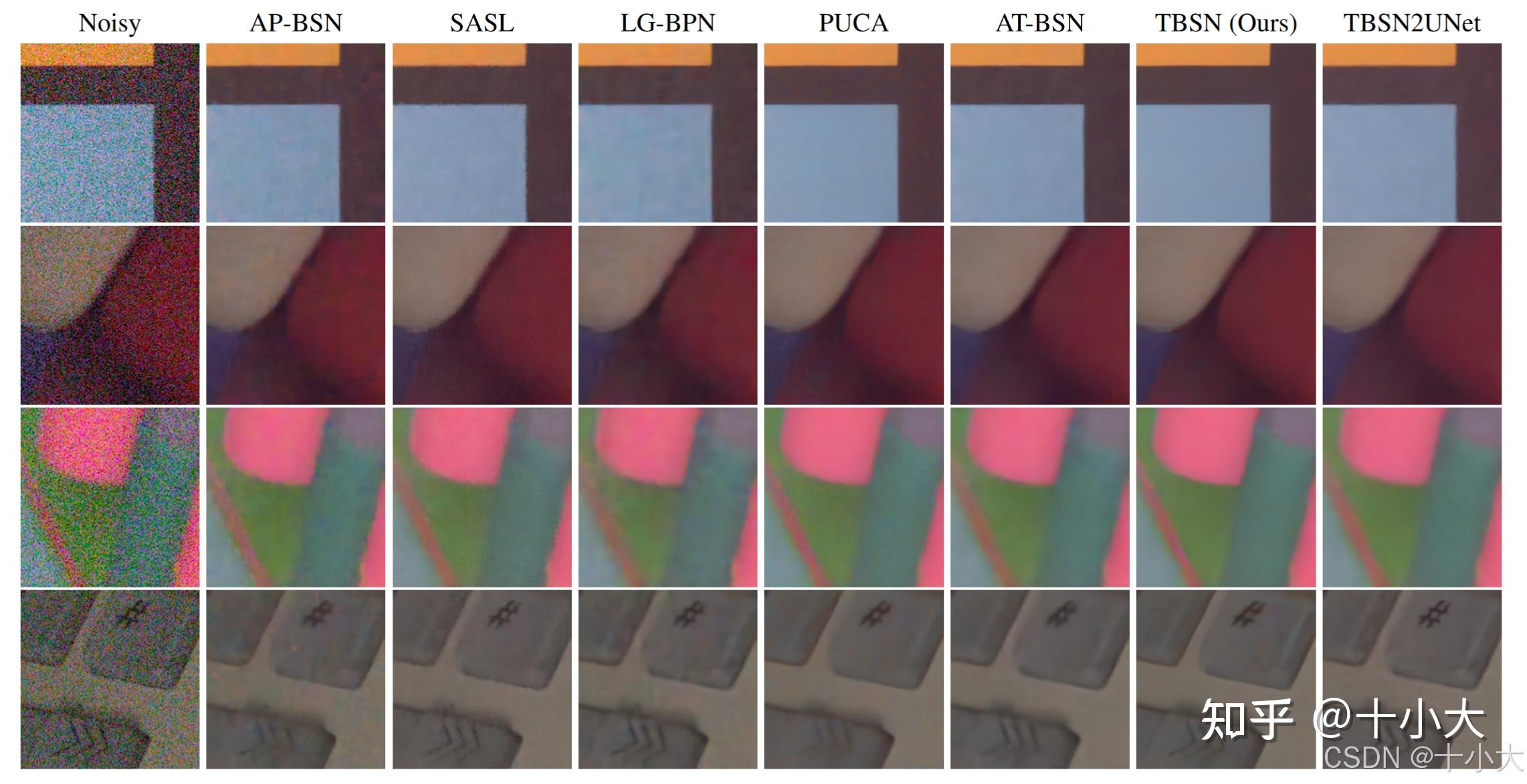 AAAI 2025 | TBSN：扩大感受野！基于Transfomer的自监督去噪盲点网络！ - 知乎