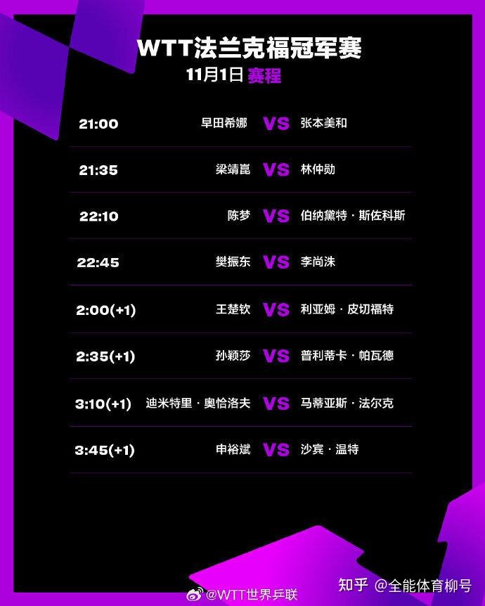 CCTV5直播：世界第一孙颖莎、樊振东冲冠，或3-0横扫张本智和、伊藤美诚 - 知乎