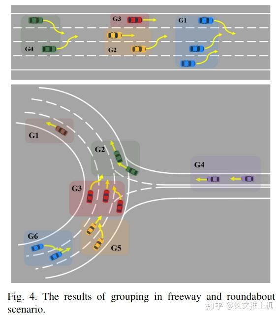 TrafficMCTS: A Closed-Loop Traffic Flow Generation Framework with Group-Based MCTS - 知乎