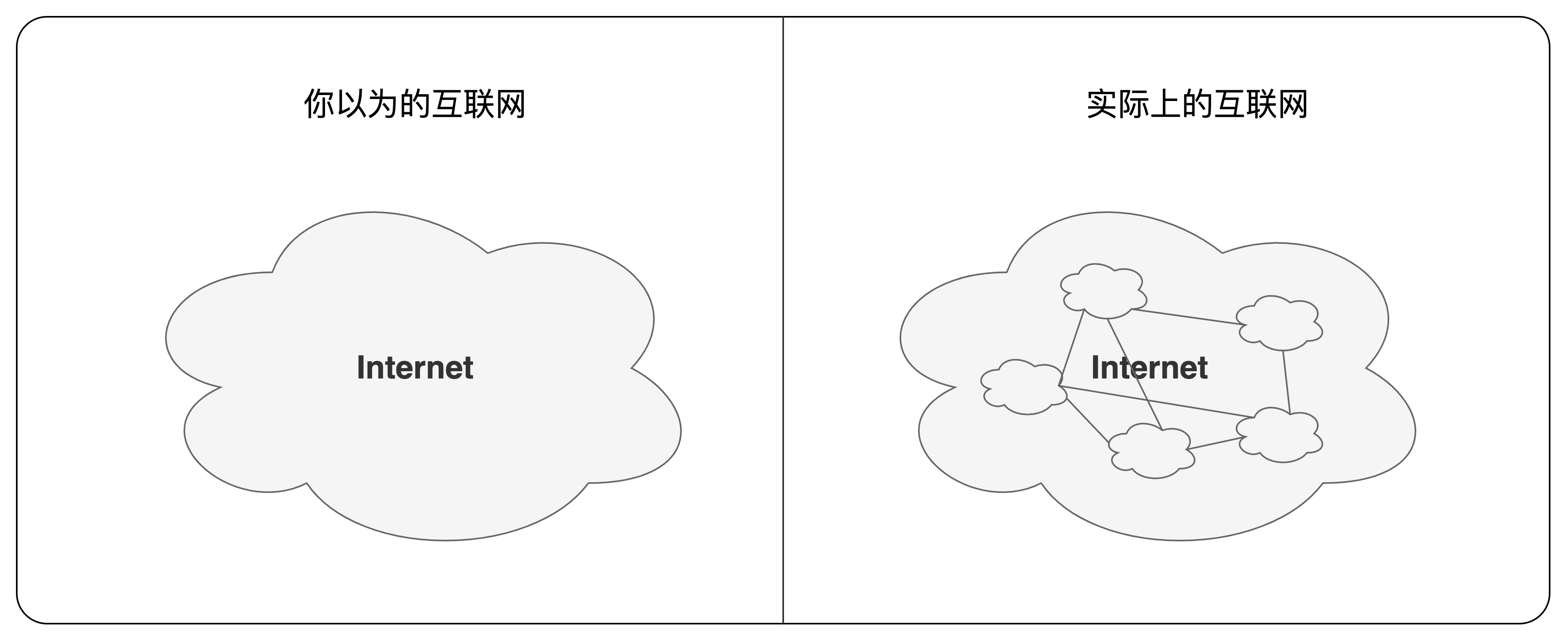 [Network] 关于互联网上的Peering的二三事 - 知乎