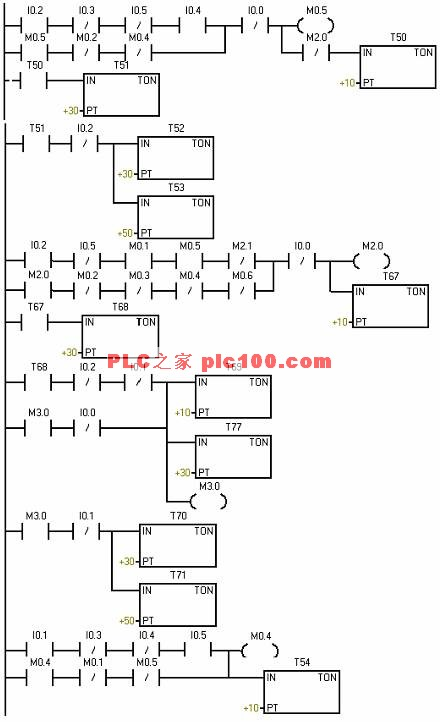 PLC实训课（二）——三层电梯控制系统的模拟 - 知乎