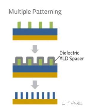 半导体设备入门（7）--薄膜设备之ALD - 知乎