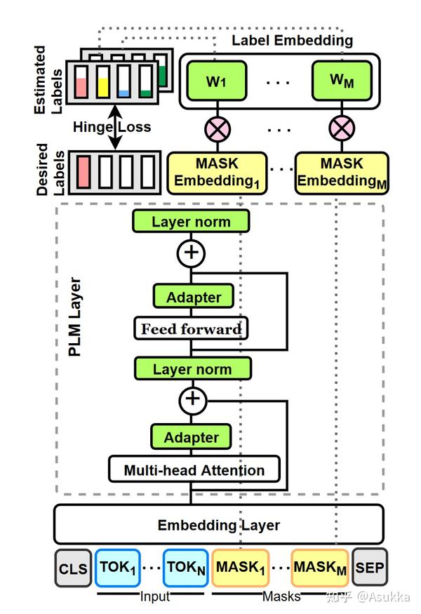 [ACL 2022] PERFECT 无需人工模板的prompt learning新框架 - 知乎