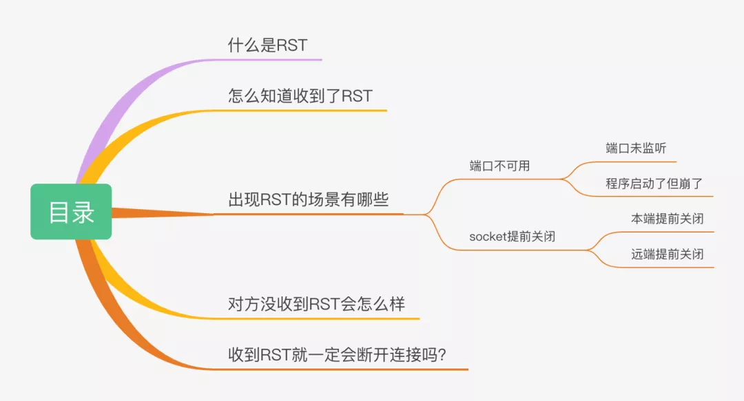 动图图解！收到RST，就一定会断开TCP连接吗？ - 知乎