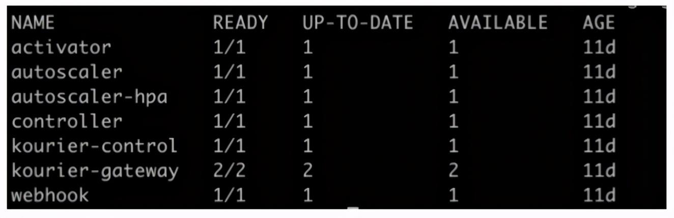 K8s 原生 Serverless 实践：ASK 与 Knative - 知乎