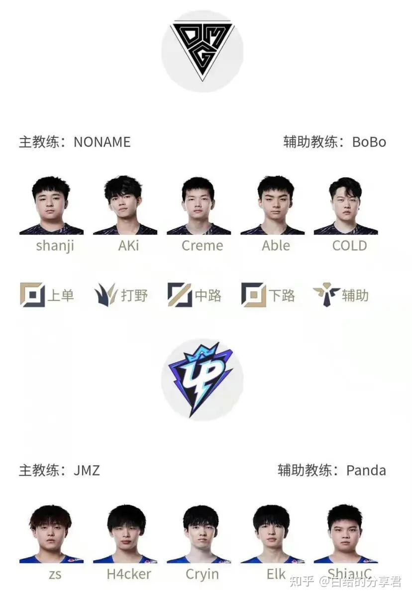 LPL春季赛榜首之争！V5对阵EDG，姜是老的辣还是冠军buff更胜一筹 - 知乎