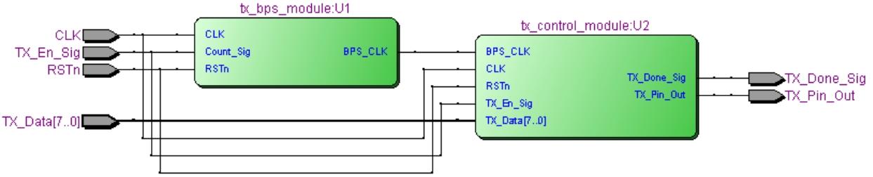 一天一个设计实例-FPGA和UART（二） - 知乎