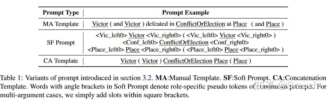 【ACL 2022】PAIE - 知乎