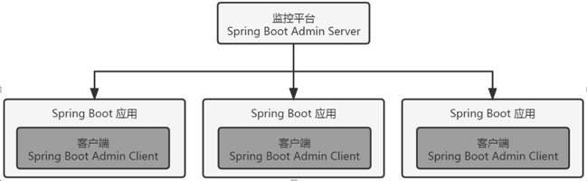 『Spring Boot Actuator & Spring Boot Admin』 实现应用监控管理 - 知乎