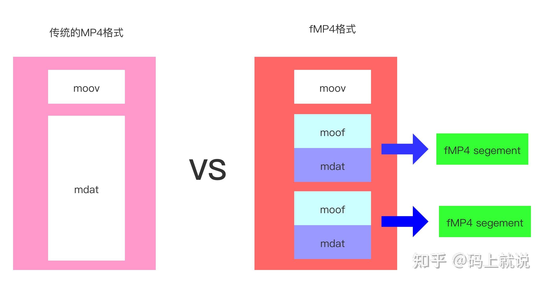 HLS完全剖析(四)#EXT-X-MAP是如何工作的 - 知乎