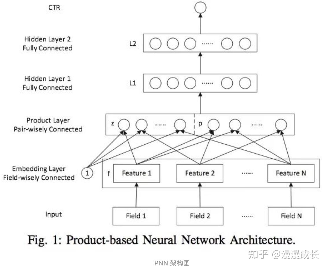 PNN模型 - 知乎
