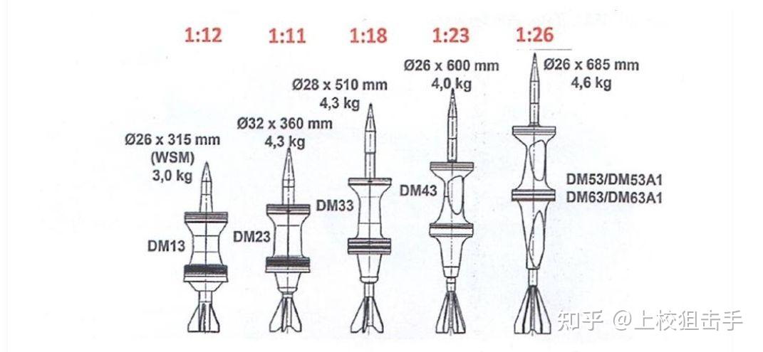 长杆型穿甲弹与其倾斜着靶时装甲防护系数负效应问题 - 知乎