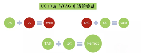 申请攻略 ｜ “CC转UC”划重点！你今年能转学了吗？ - 知乎