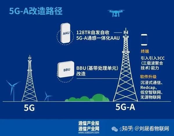 运营商为什么要重点布局5G-A，与5G区别在哪？ - 知乎