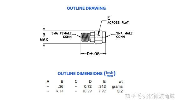 SF-SM50+适配器功能电路原理以及轮廓图 - 知乎