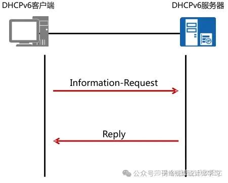 IPV6技术：DHCPv6原理 - 知乎