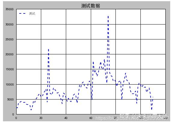 【Matplotlib】plt.style.use设置背景样式 - 知乎