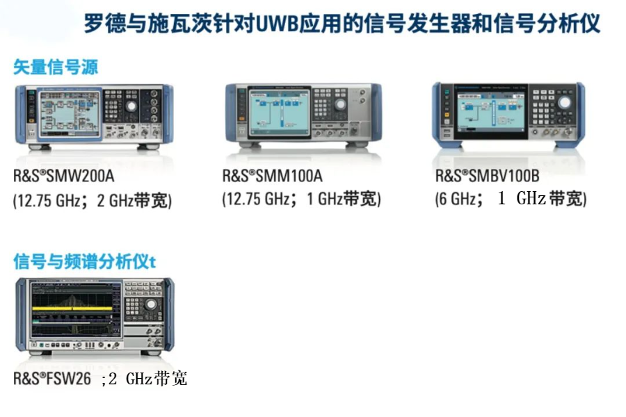 UWB面临的测试挑战及解决方案 - 知乎