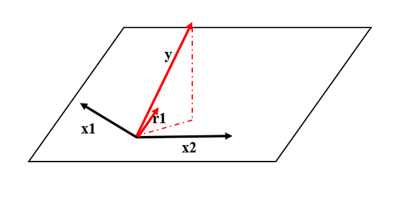 OLS estimator is BLUE - 知乎
