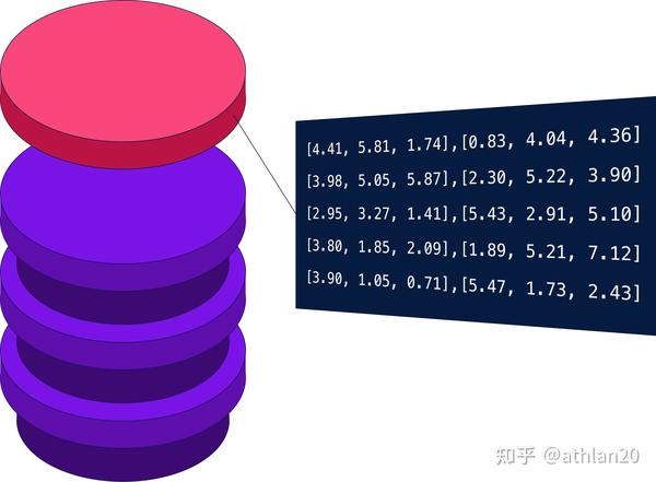 机器学习中的Embedding:你需要了解的一切 - 知乎