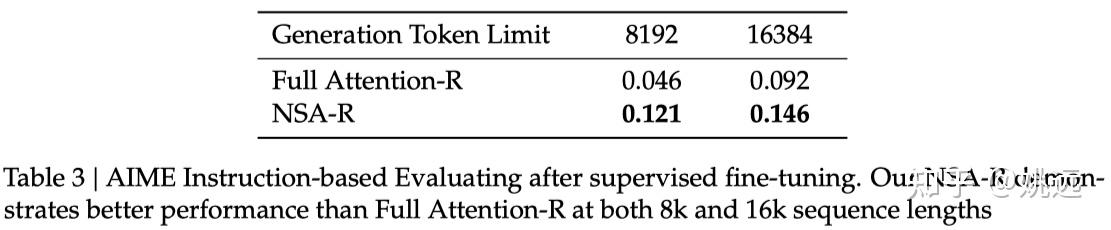DeepSeek | Native Sparse Attention: Hardware-Aligned and Natively Trainable Sparse Attention 阅读 ...