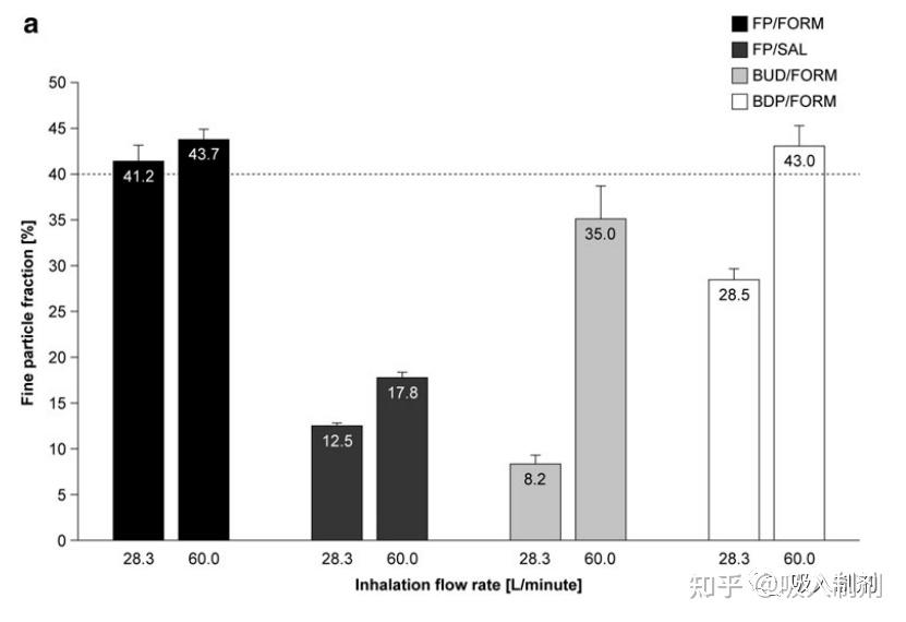 一文通读pMDI（压力定量吸入器）演变历程 - 知乎