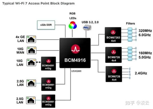 WiFi 7协议特性、芯片方案介绍及路由器推荐
