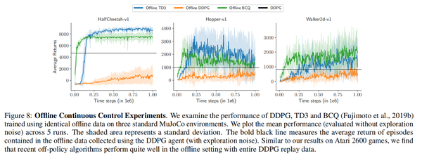 离线强化学习(Offline RL)系列3: (算法篇) REM(Random Ensemble Mixture)算法详解与实现 - 知乎