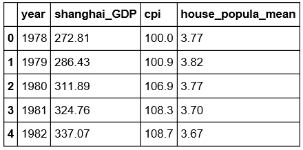Python Machine Leanring Basics Tutorial: [3] Polynomial Regression - 知乎