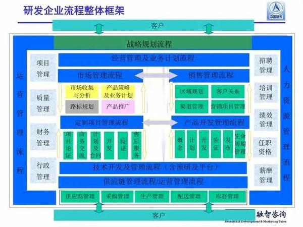 IPD流程管理(详细版)PPT课件 - 知乎