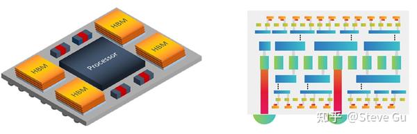 EDA/IP三大最新技术发展趋势：EDA Cloud/AI、Chiplet和3D-IC - 知乎
