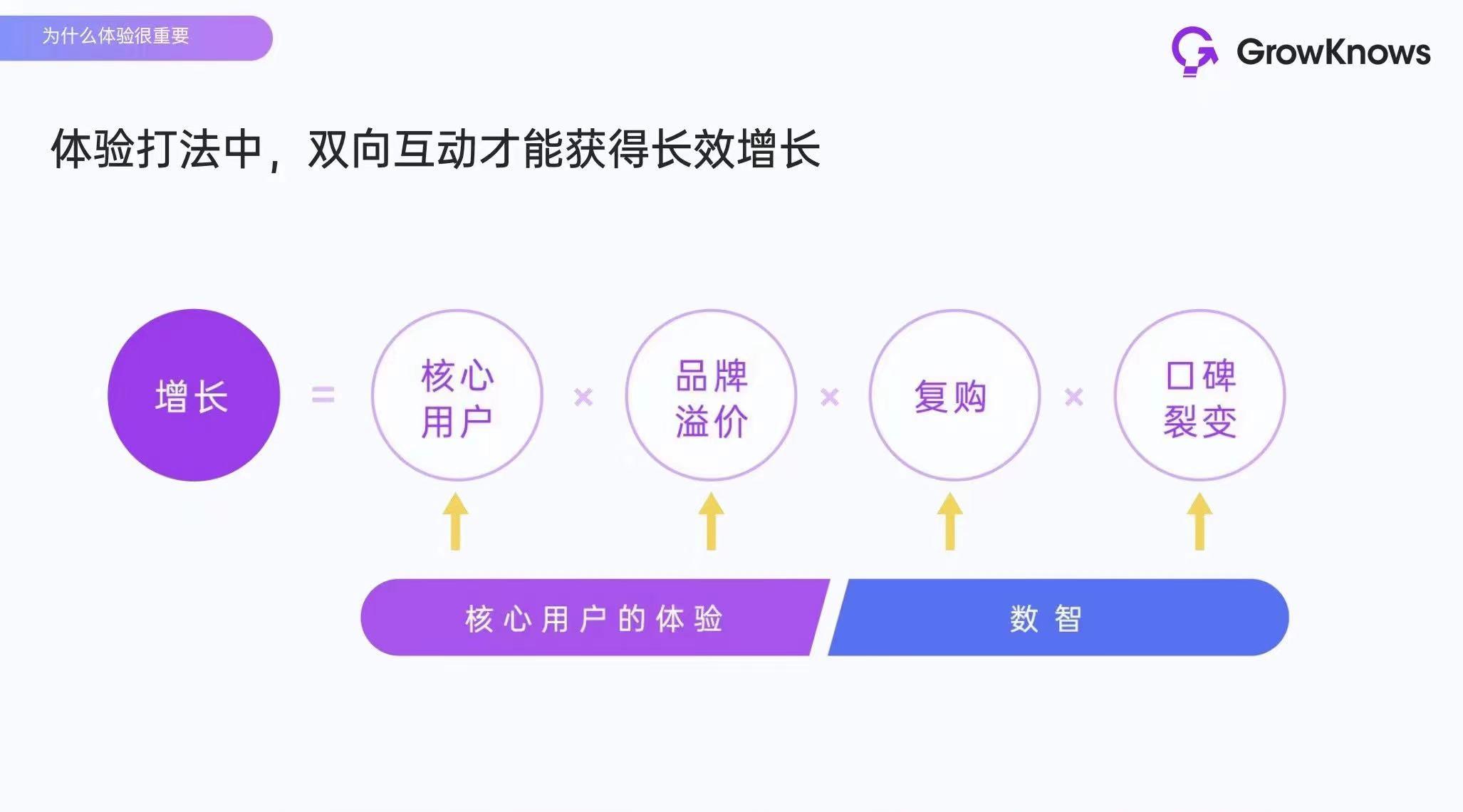 从CDP到CDXP，“X”为什么必须重视？ - 知乎