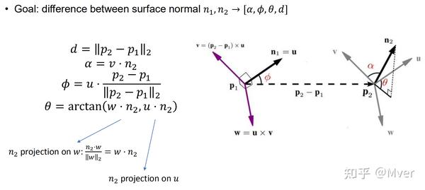 第八课 特征点（PFH，FPFH，PPF） - 知乎