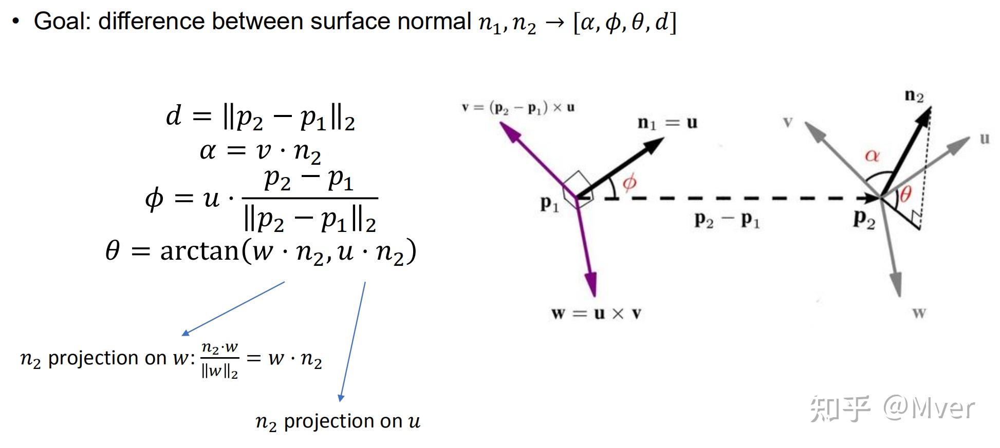 第八课 特征点（PFH，FPFH，PPF） - 知乎