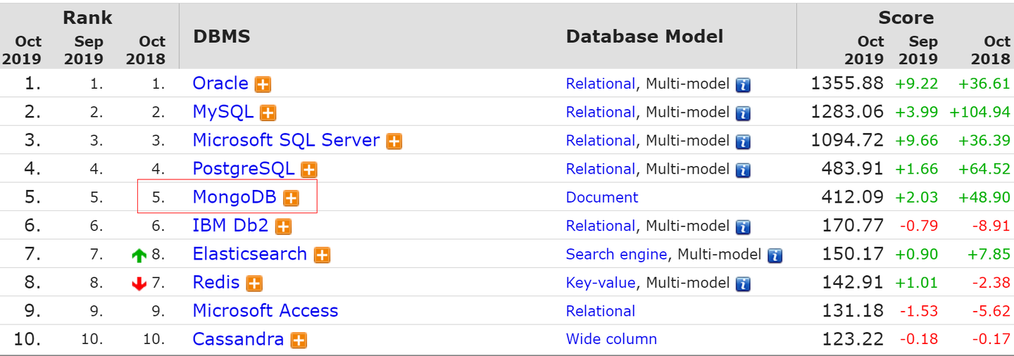 了解 MongoDB 看这一篇就够了 - 知乎