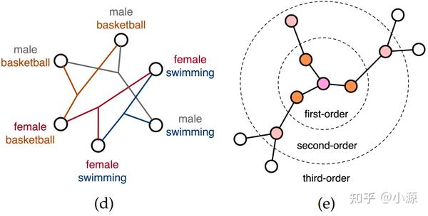 超图构造方法总结--Hypergraph Learning: Methods and Practices - 知乎