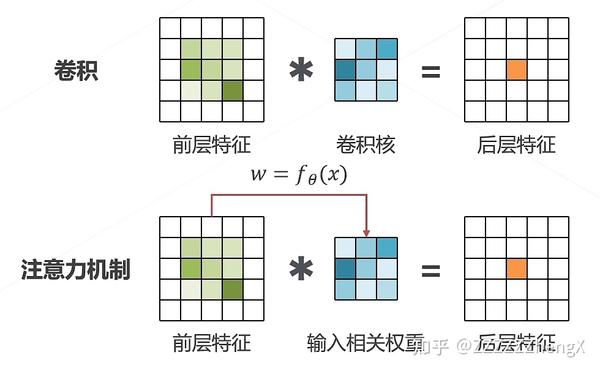 OpenMMLab AI笔记10——深度学习预训练与MMPreTrain - 知乎