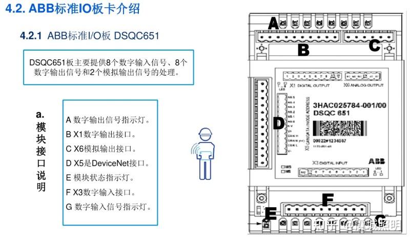 ABB 工业机器人现场编程-ABB标准IO板配置 - 知乎