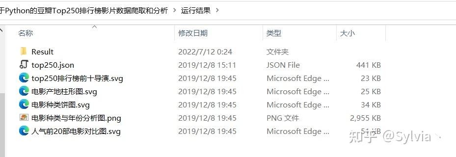 基于Python的豆瓣Top250排行榜影片数据爬取和分析 - 知乎