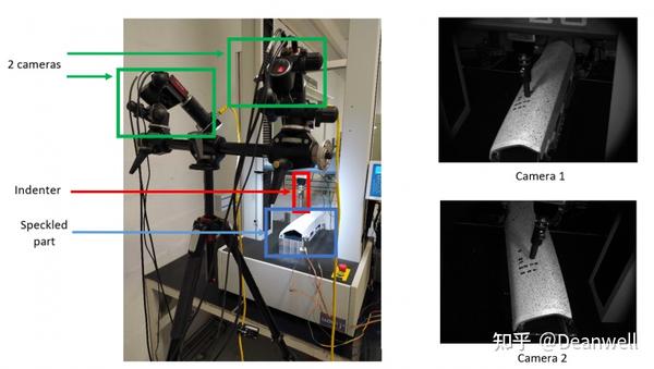 DIC实验——使用EikoTwin DIC进行小应变测量 - 知乎