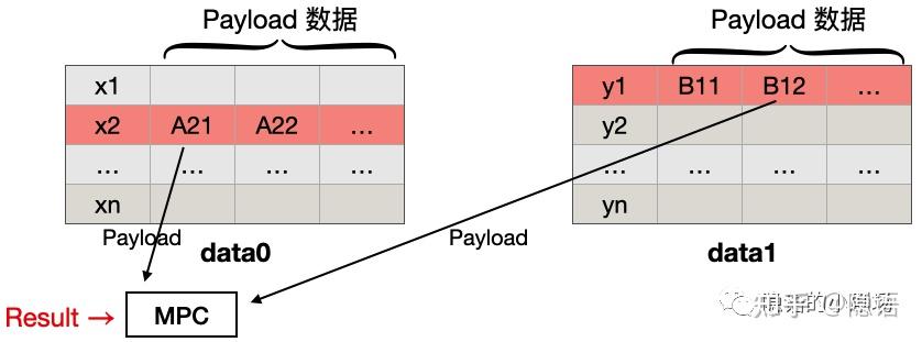隐私计算技术：隐私求交（PSI）及其应用场景 - 知乎