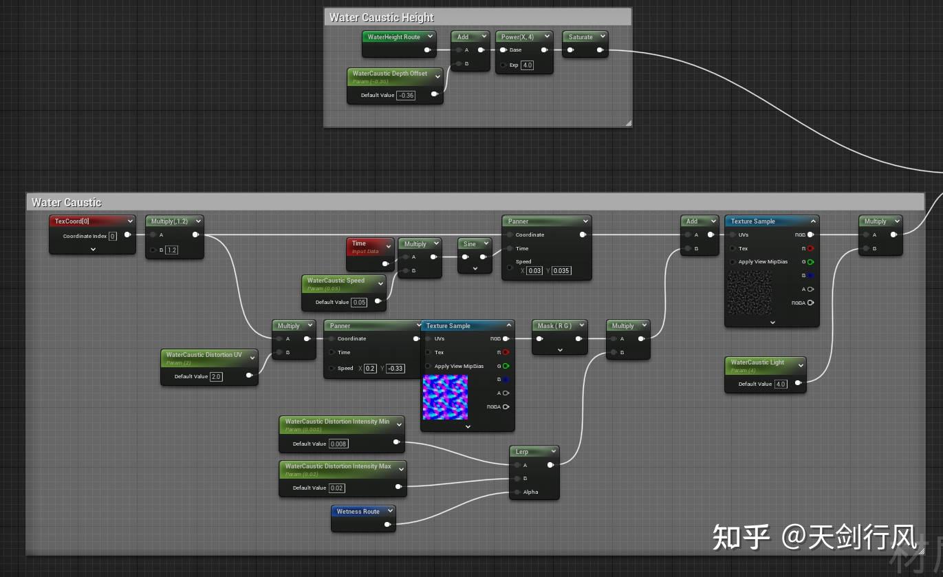 UE5-Substrate材质系统-05-Examples - 知乎